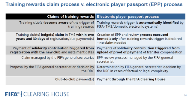 FIFA Clearing House